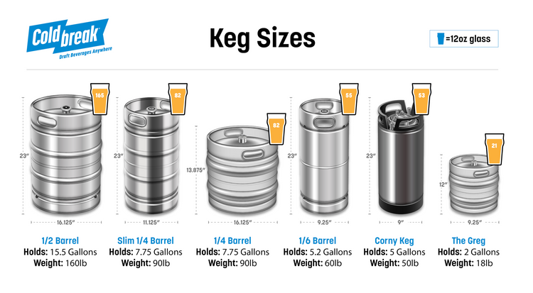 Beer Keg Sizes: USA Keg Sizes and Their Measurement in Barrels – Coldbreak